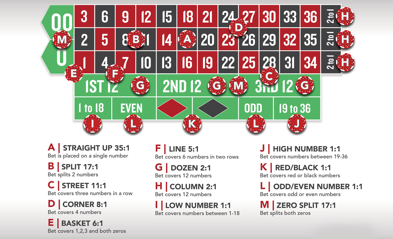 Ho-Chunk Gaming Wisconsin Dells - Home